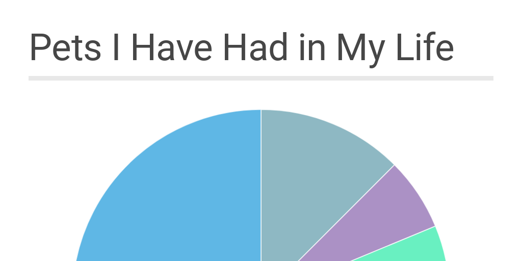 My Life Chart by Isabelle Butler - Infogram