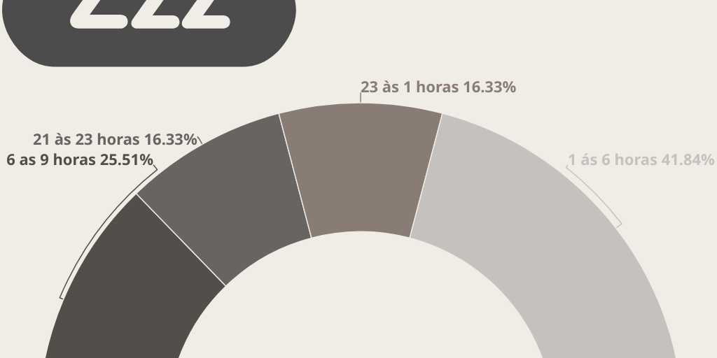 Semi circle Chart - Infogram