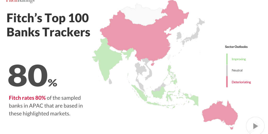 Fitch Ratings - Banks Trackers - APAC - Infographic - Infogram