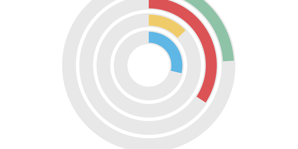 Copy: Pie Chart - Infogram