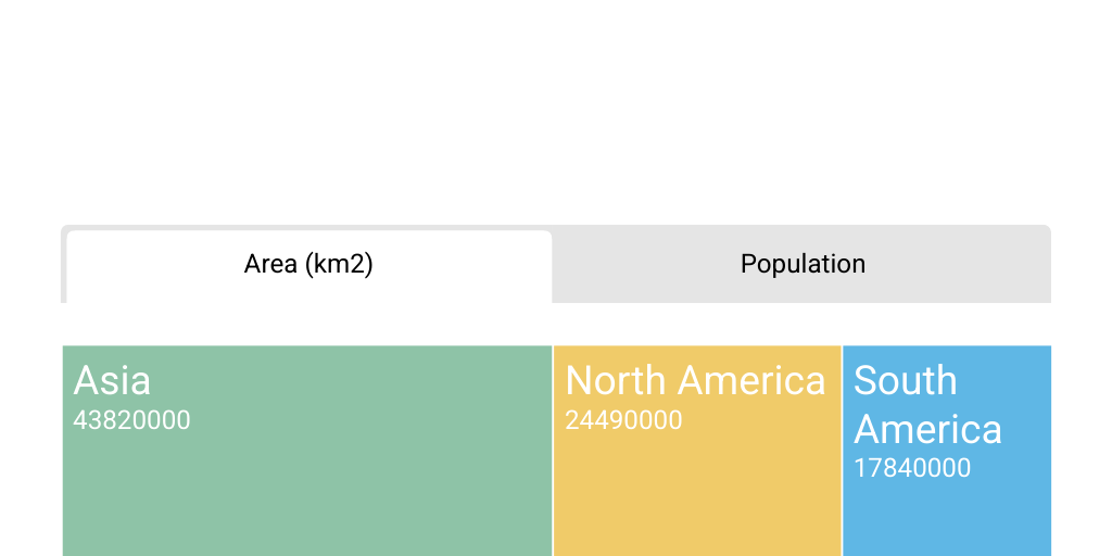 Treemap Chart - Infogram