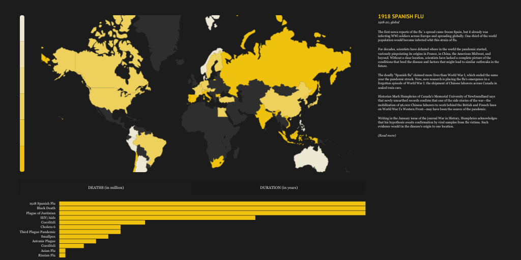 Scale of Suffering (Adapted from National Geographic Magazine) - Infogram