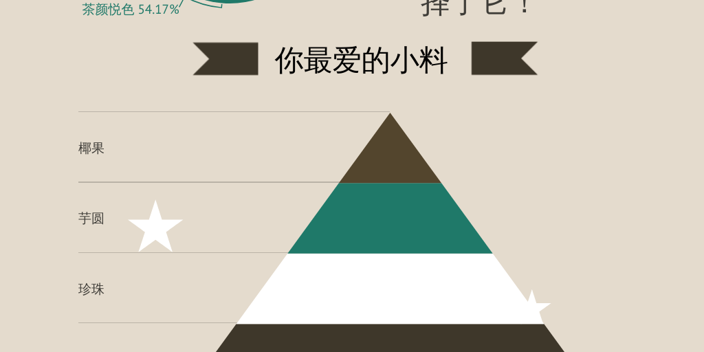 Busy Charts by 竞择 郭 - Infogram