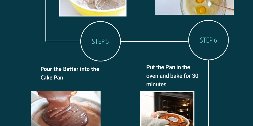 Abby BIM infographic- How to bake a chocolate cake_Arkwright by Abigail ...