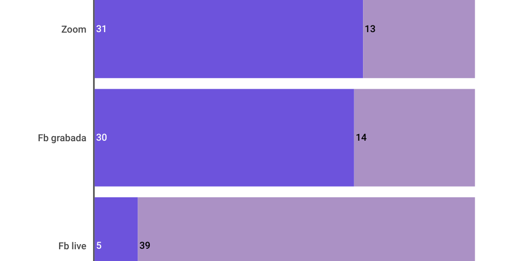 Bar Stacked Chart by Fermi Randa - Infogram
