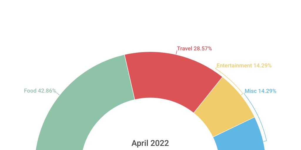 Semi circle Chart by Vidhya Bharathi - Infogram