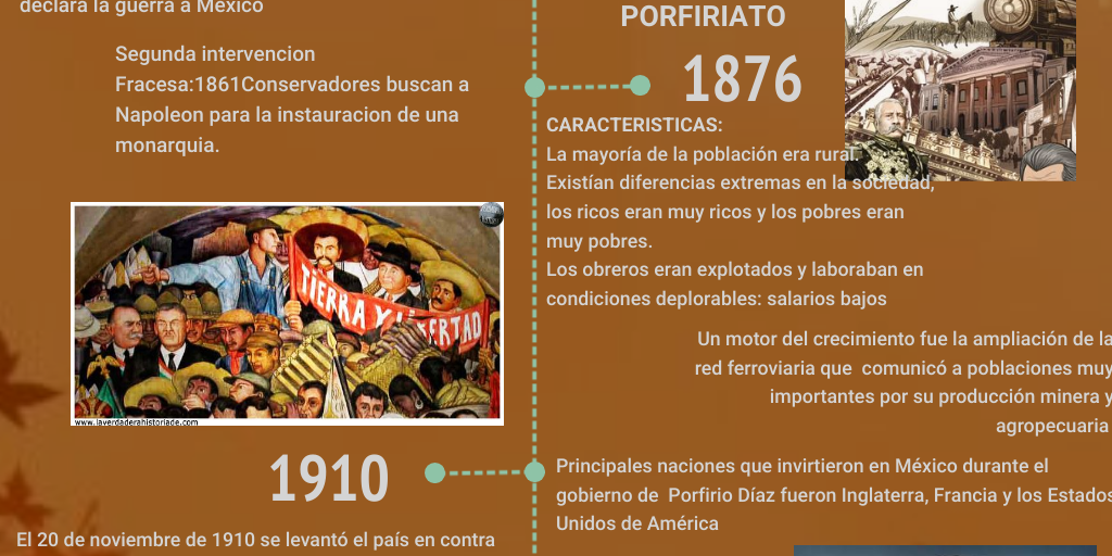 Timeline Dark Infographic by obdulia sanchez - Infogram