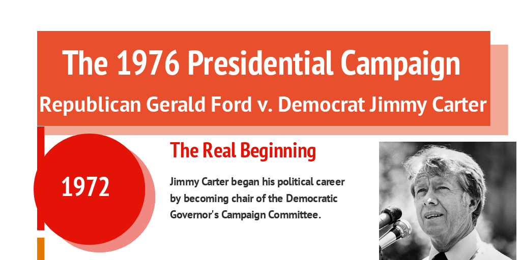 The 1976 Presidential Campaign by Destiny Goldsmith - Infogram