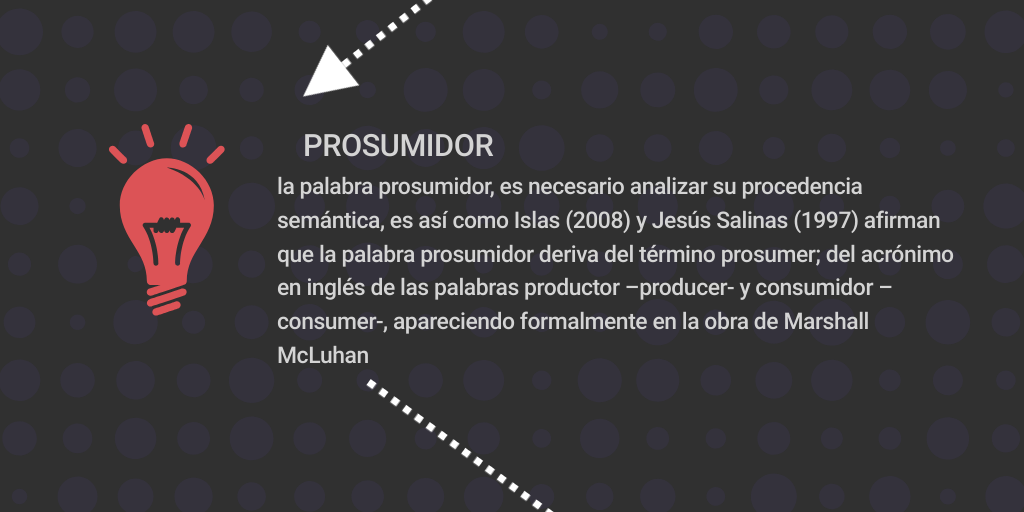 Infografia Prosumidor - Infogram