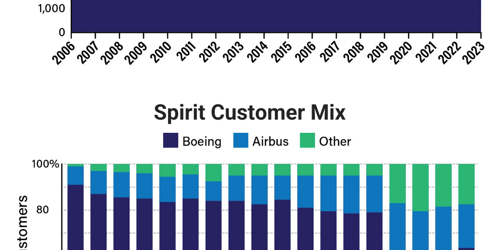 FIA-VERTICAL charts 2024 - Infogram