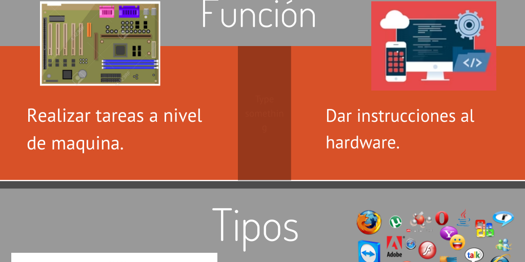 Hardware y software (infografía) - Infogram