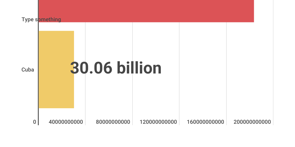 Graphs of Cuba & Chile by Sammy Behrends - Infogram