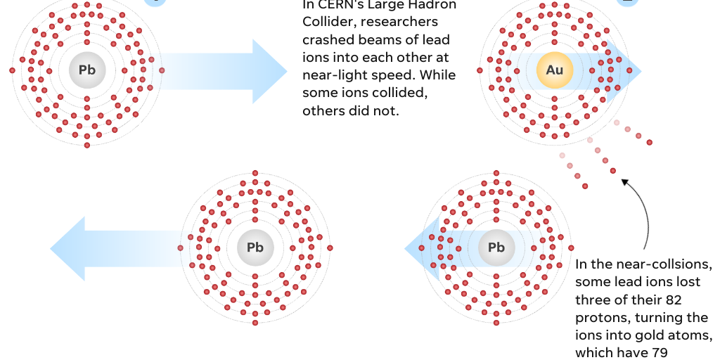 How particles change by USAT - Graphics - Infogram