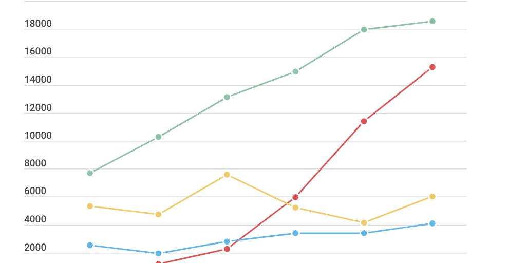 Line Chart by Nelcy Lorena Castañeda Roa - Infogram