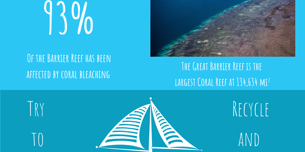 Coral Bleaching Infographic by Dhir Patel - Infogram