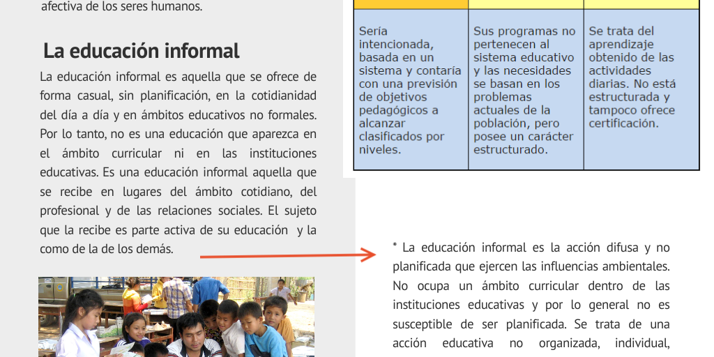 Tipos de educación; formal, no formal e informal by Viviana Enamorado ...