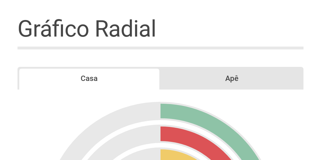 Gráfico Radial - Infogram