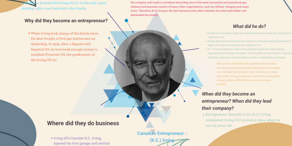 Canadian Entrepreneur - (K.C.) Irving by Droogxz Drackon - Infogram