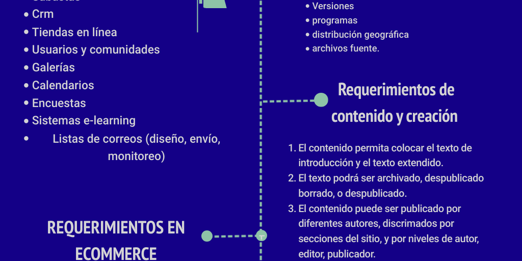 Timeline Dark Infographic by karla loya - Infogram