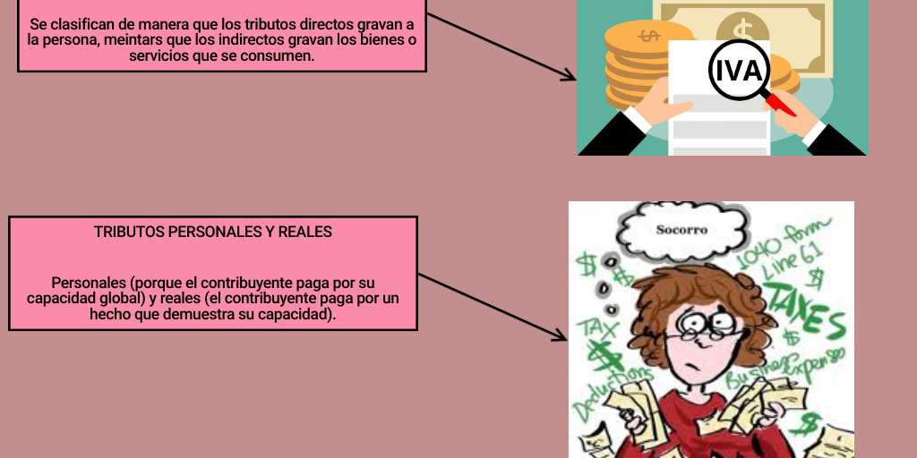 EL TRIBUTO Y LOS TIPOS DE TRIBUTO - Infogram