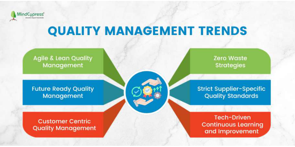 Quality Management Trends by MindCypress mindcypress - Infogram