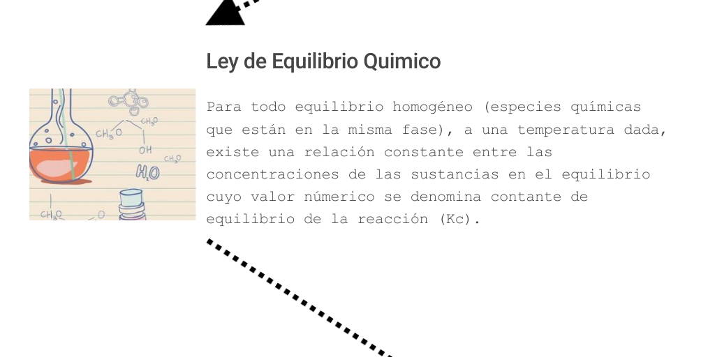 Equilibrio Químico by Fernando Luna - Infogram