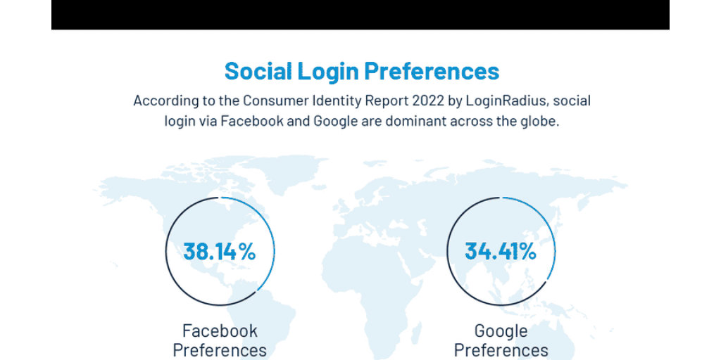 What's the Difference Between SSO (Single Sign On) And Social Login ...
