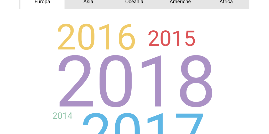 Copy: Copy: Copy: Copy: Copy: Line Chart by Gaia Brancati - Infogram