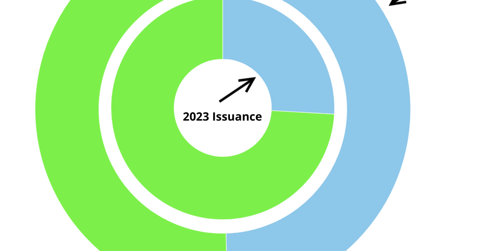 Sustainable Bond Analysis - H1 2024 - Figure 11 by Users - Infogram