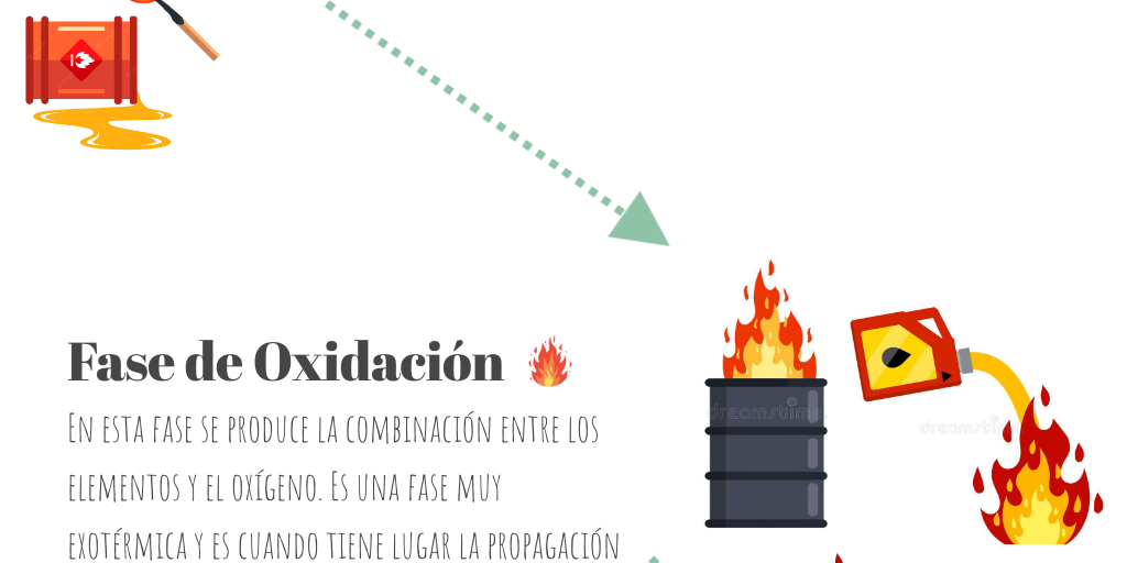 ¿CÓMO SE FORMA UNA REACCIÓN QUÍMICA DE COMBUSTIÓN? - Infogram