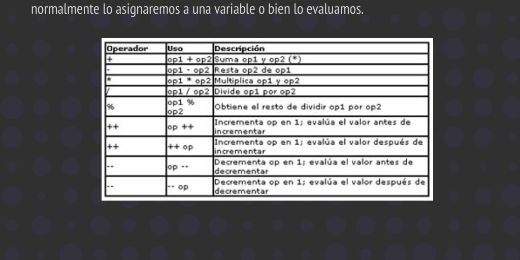 Actividad 3.1 Infografía "Operadores de asignación, aritméticos, de ...