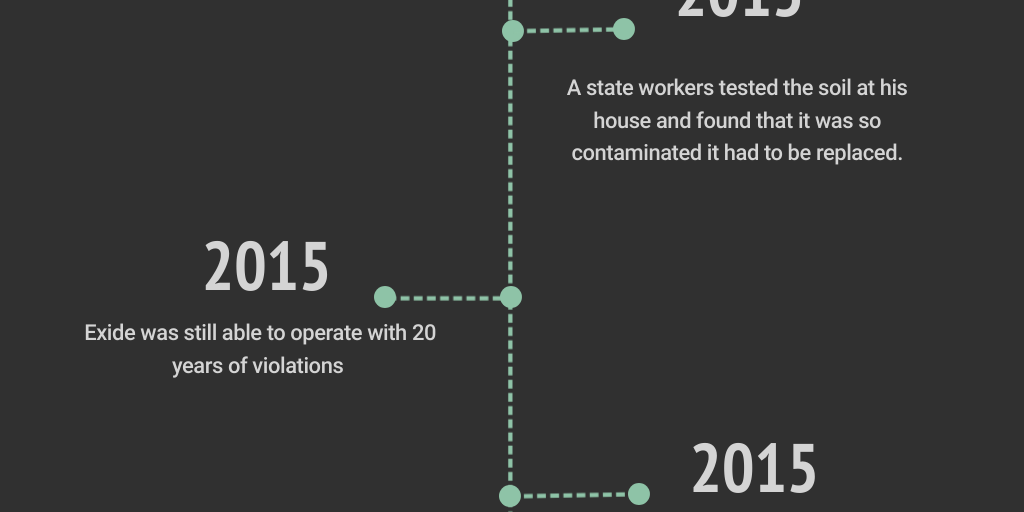 Timeline Dark Infographic by James Tallman - Infogram