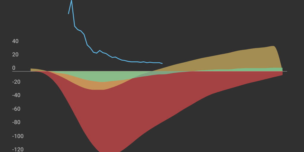 Copy: Bar Stacked Chart by LJY Sherry - Infogram
