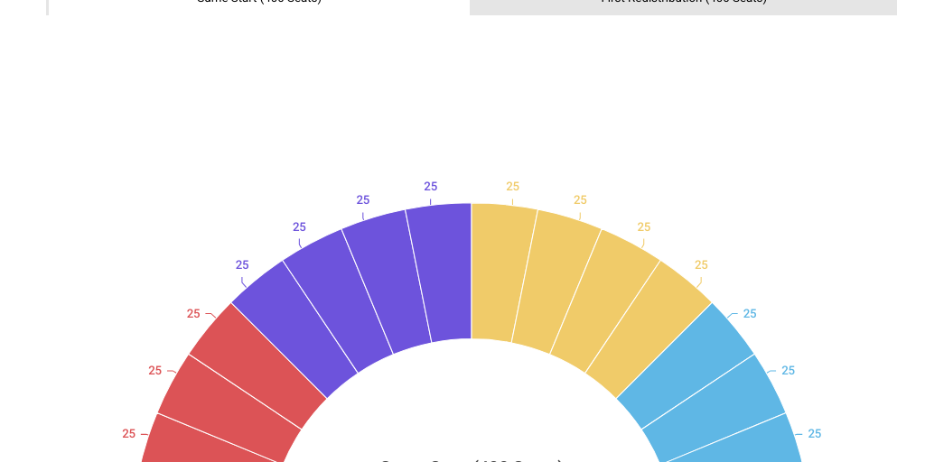 Semi circle Chart by Coin Base - Infogram