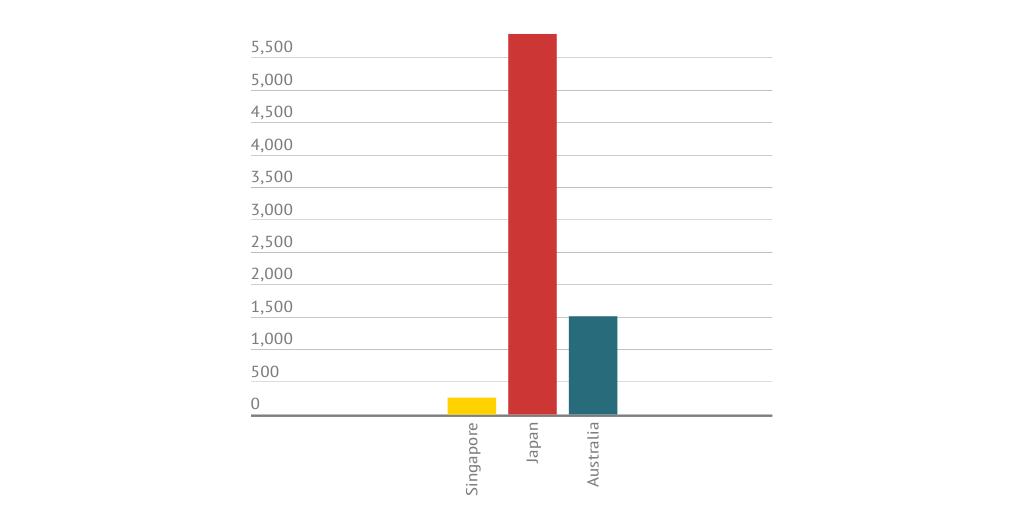 Population Density Vs. GDP by farzan - Infogram