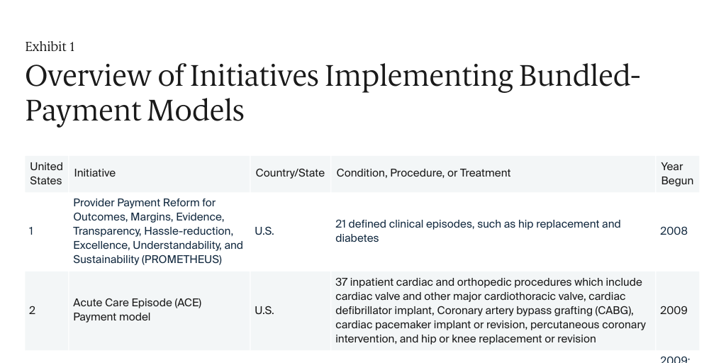 Bundled-Payment Models Around the World: How They Work and What Their ...