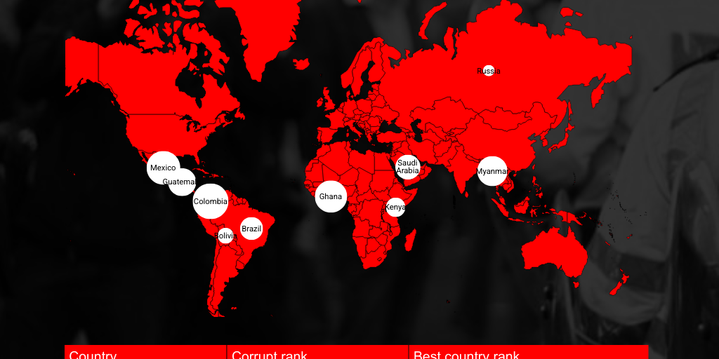 PIN: The 10 most corrupt countries by Infogram Blog - Infogram