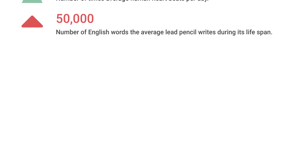 Wordcloud Chart - Infogram