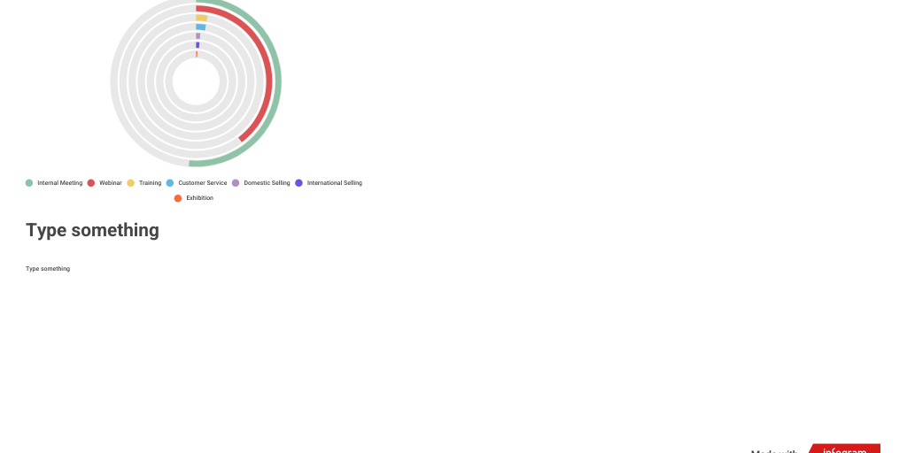 Radial Chart by 峻民 林 - Infogram