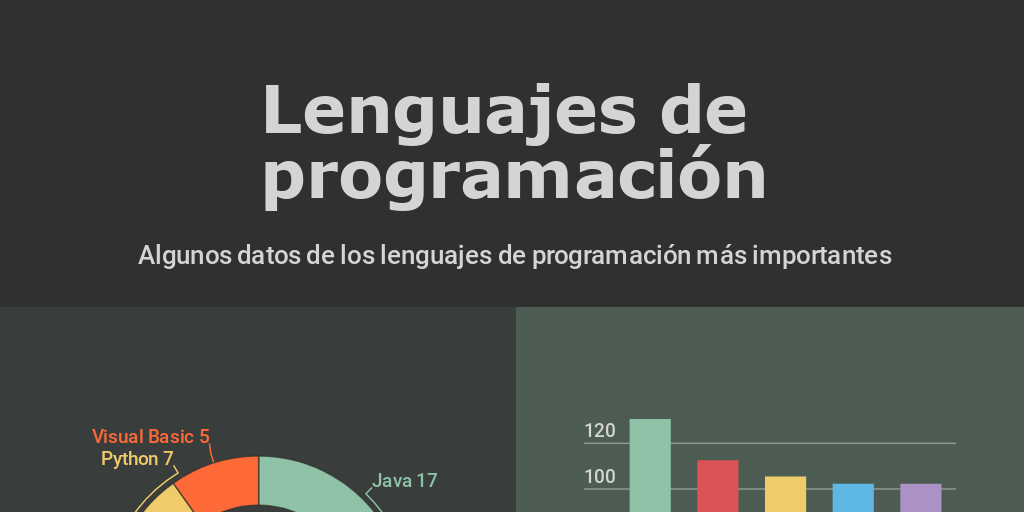 infografía lenguajes programación - Infogram
