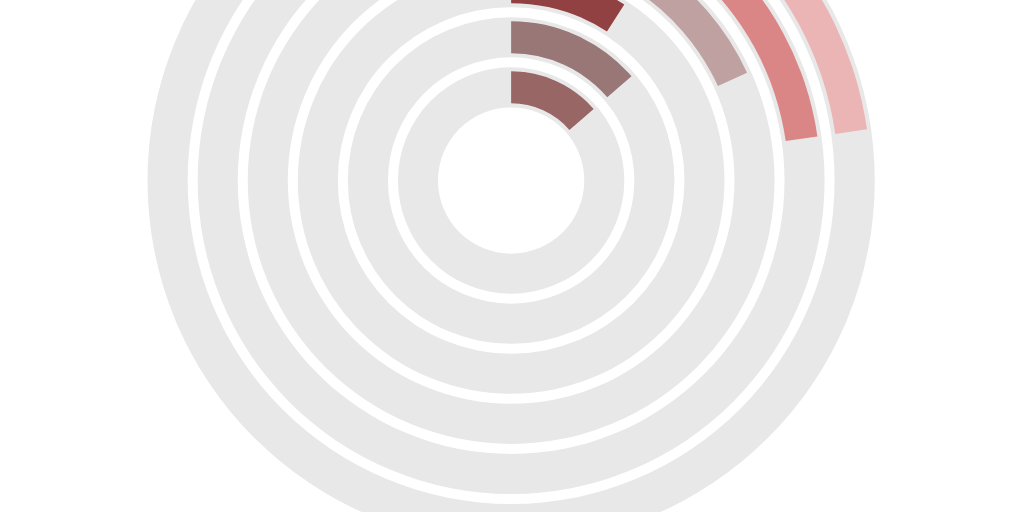 Radial Chart by Alejandra Agudelo - Infogram