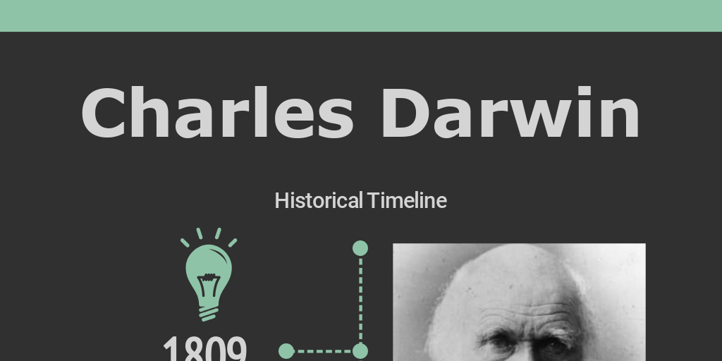 Charles Darwin Timeline by Alex Davy - Infogram