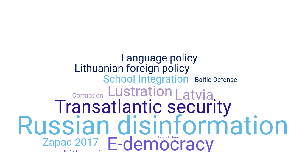 Baltic Bulletin word chart by nataliak92 - Infogram