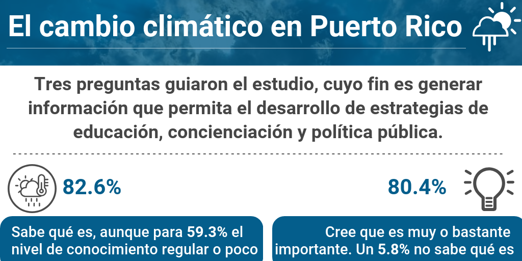 El cambio climático en Puerto Rico by El Nuevo Día - Infogram