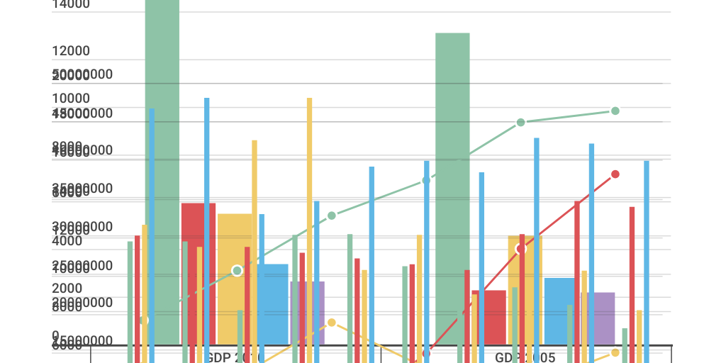 Column Grouped Chart by YESENIA ALVAREZ YESENIA - Infogram