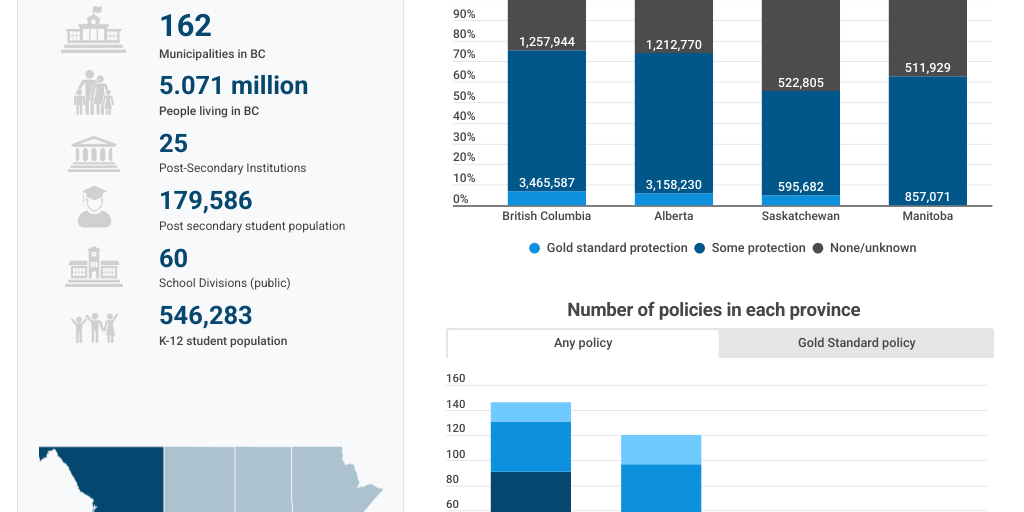 Provincial comparison chart by Sarah Hawkins - Infogram