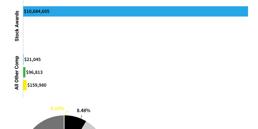 2022 Patrick O. Zalupski by Maggie Goldstone - Infogram
