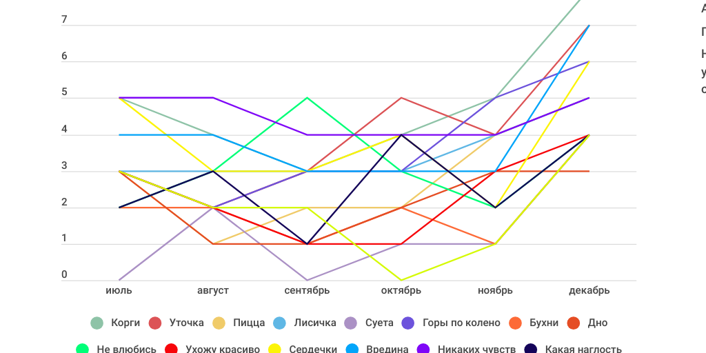 Copy: Bar Stacked Chart by Denis Stupak - Infogram