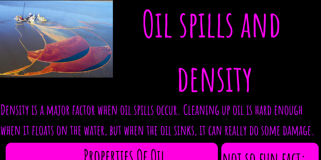 Infographic about Density by Cyrus Jessup - Infogram
