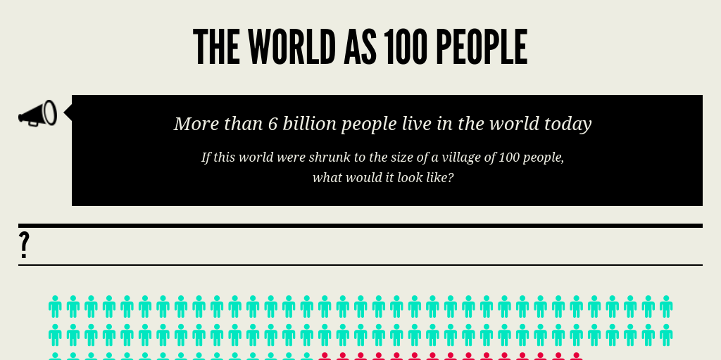 Sample: Sample Infographic: The World as 100 People by young clouze ...